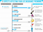 Infographic | 8 Things Affecting Your Life Assurance Premiums