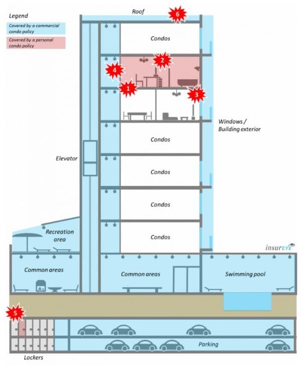 Home Insurance | Quotes, Rate Comparison, Insurance Tips